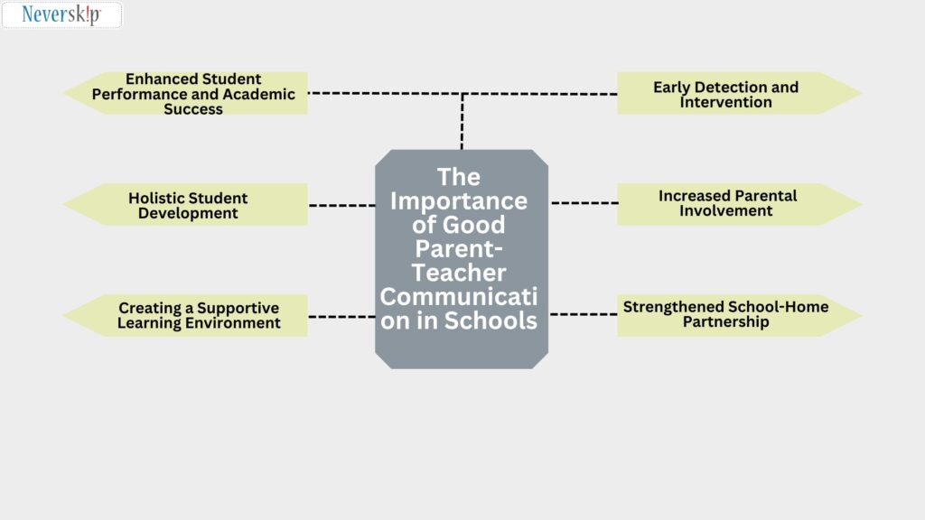 Best Practices To Improve the Parent-Teacher Communication for Your School