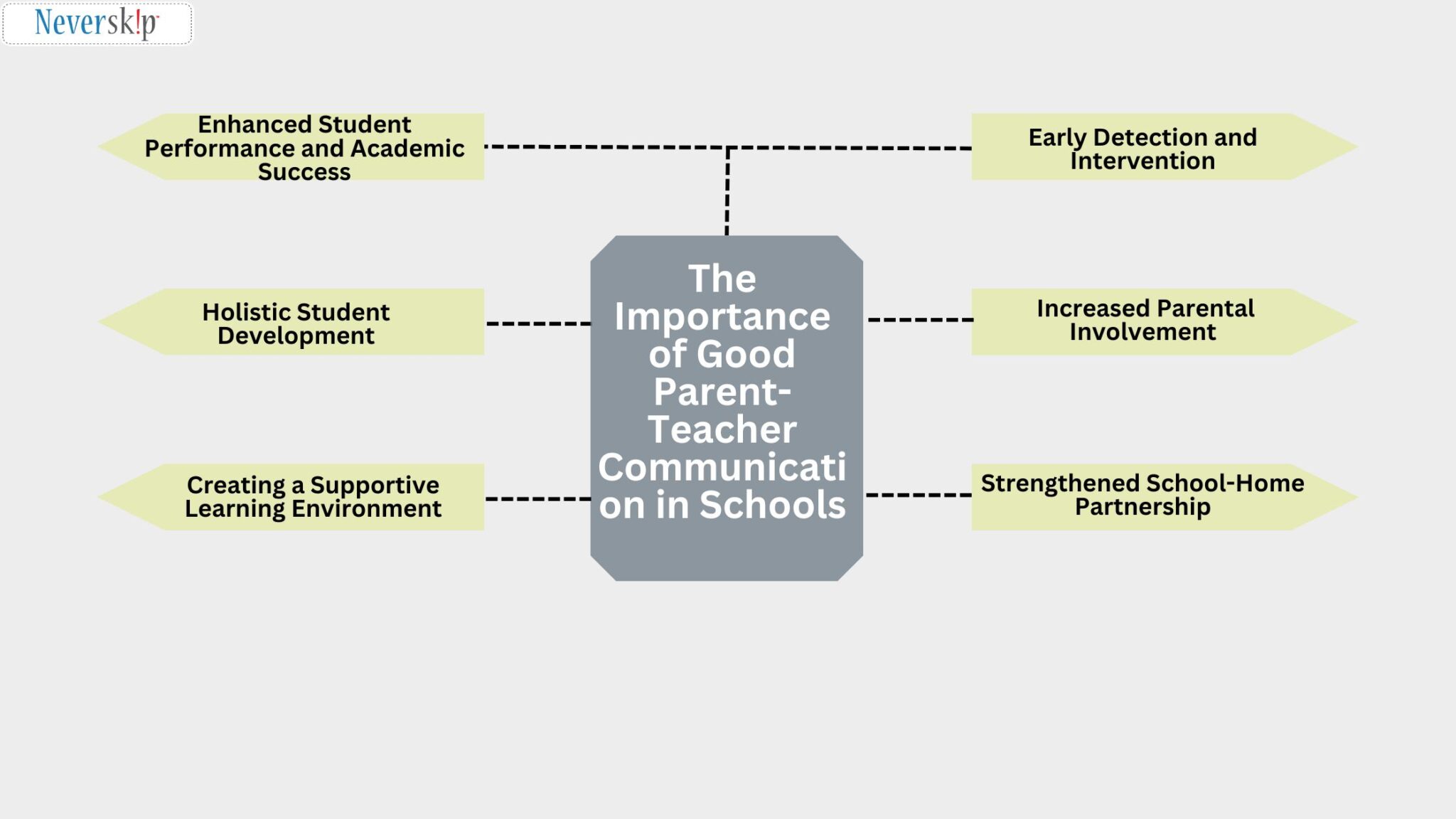 Best Practices To Improve the Parent-Teacher Communication for Your School