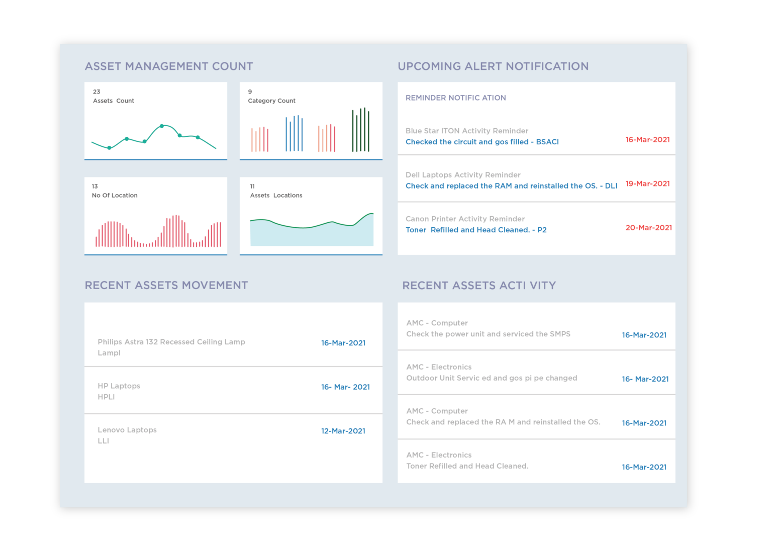 School Inventory Management System: How It Helps Overcome the Challenges?