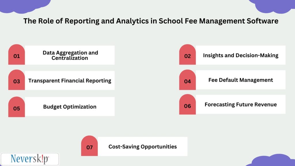 Why Is Analytics Crucial in Fee Management Software?